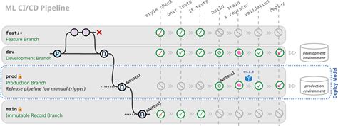 Data Nautical How I Scaled Mlops Infrastructure For 3 Models In One