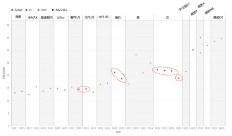 比亚迪智驾方案迭代分析 知乎
