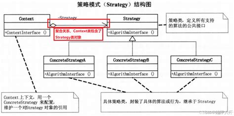 简单工厂模式和策略模式的异同