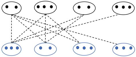 Chain Graph í µí°º2 3 2 3 3 2 3 3 Download Scientific Diagram