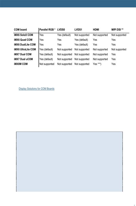 Imx Dev Kits Interface Testing Datasheet By Embedded Artists Digi Key