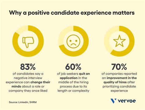 5 Recruitment Strategies To Elevate Candidate Experiences