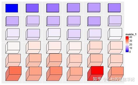 Complexheatmap热图专栏 6 3d热图绘制教程 知乎