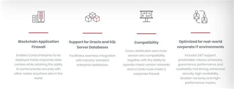 R Launches Corda For Businesses News Ihodl Com