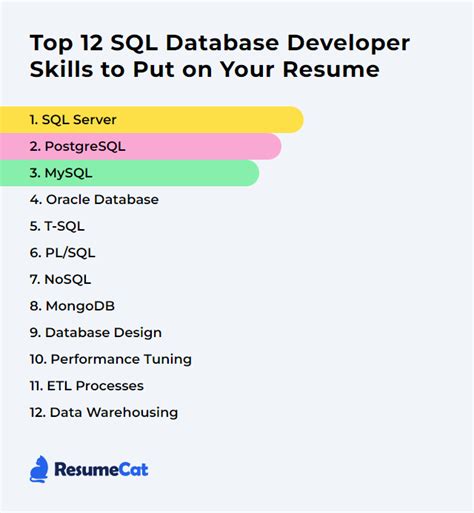 Top 12 Sql Database Developer Skills To Put On Your Resume