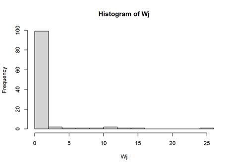 Section 9 Spatial Interaction Models Online Companion To Network Science In Archaeology