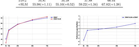 Figure 12 From Bidirectional Trained Tree Structured Decoder For