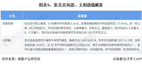 2023年中国风光水火储多能互补行业发展现状分析 电力集团利用自身优势推进光水火储多能互补建设【组图】行业研究报告 前瞻网