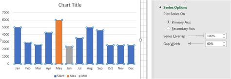 How To Highlight Maximum And Minimum Data Points In Excel Solved Use