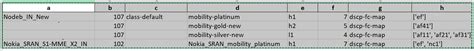 Python Storing List Into Dictionary From Excel Stack Overflow