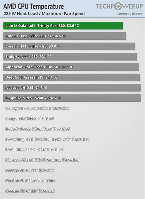 CPU Cooler Test System Update For 2024 AMD Socket AM5 Results TechPowerUp