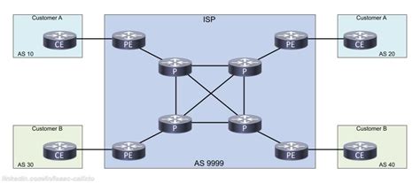 isaac calixto ccnp on linkedin mpls networking routing networkengineering