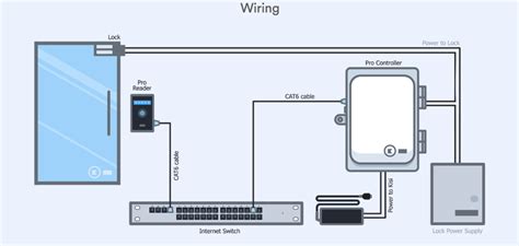 Access Control Cables And Wiring Diagram Kisi