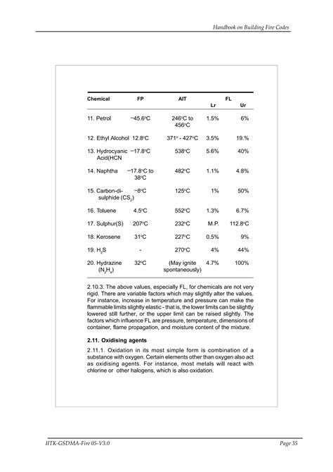 Hand Book On Building Fire Codes Pdf Hand Book On Building Fire Codes Pdf