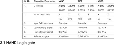 Parameter Specications Of NAND NOR And XNOR Gate Download Scientific Diagram