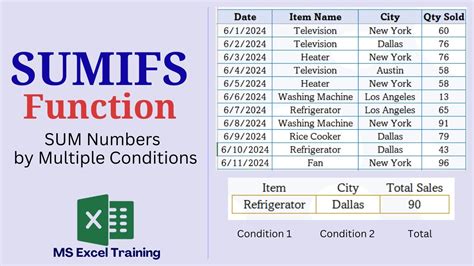 Sumifs Function Tutorial In Excel Youtube