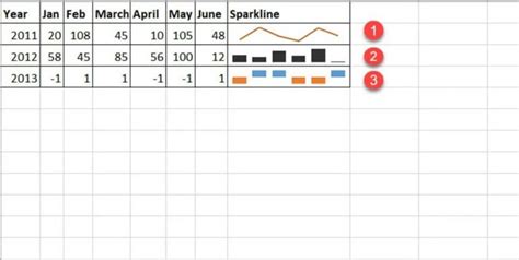 Line Sparkline Excel How To Use Sparklines In Excel Earn Excel