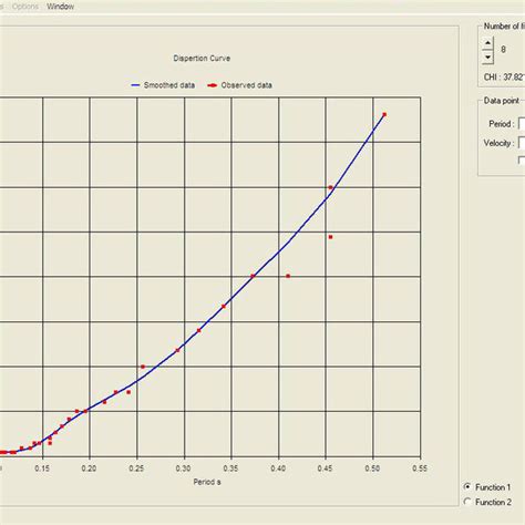 a smoothed data solid blue curve estimated by an approximation