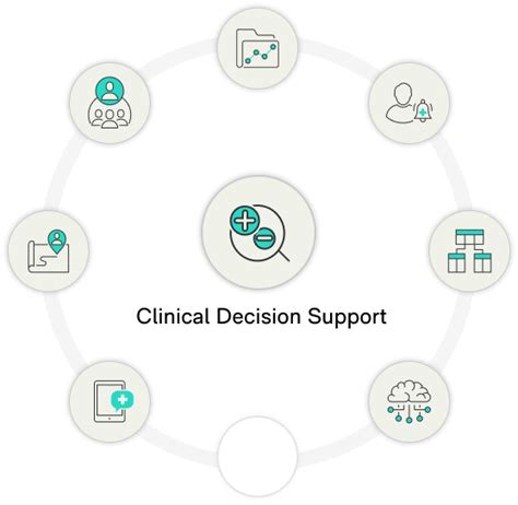 Custom Clinical Decision Support System Solutions