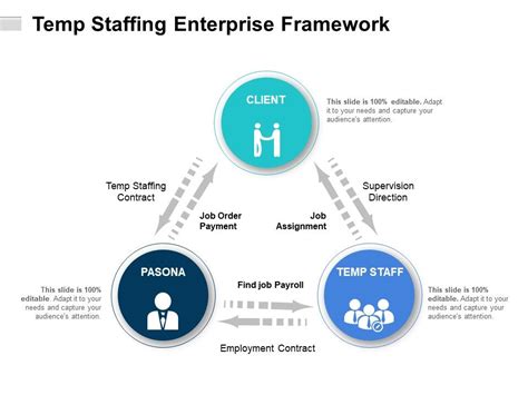Temp Staffing Enterprise Framework Ppt Powerpoint Presentation File