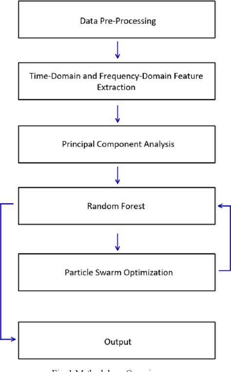 figure 1 from igbt status prediction based on pso rf with time