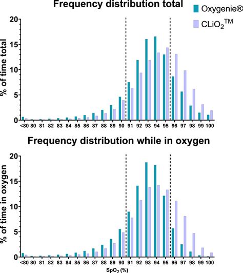 Comparison Of Two Devices For Automated Oxygen Control In Preterm Infants A Randomised
