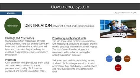 Governance Design Ppt
