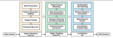 Figure 1 From Visual Localization With A Monocular Camera For Unmanned