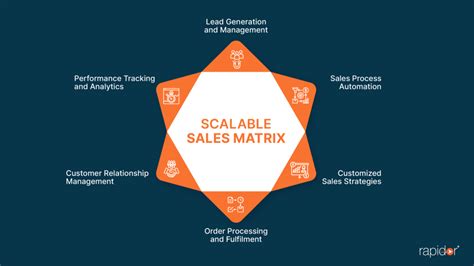 Sales Automation For Smes Expansion Rapidor