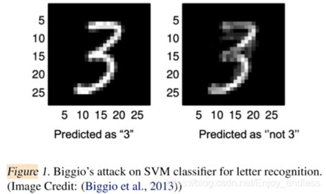 对抗样本 论文解读四 adversarial attacks and defenses in images graphs and