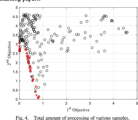 Figure 4 From Design And Application Of An Automatic Scoring System For