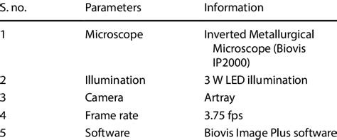 Microscope Specifications And Software Information Download Scientific Diagram
