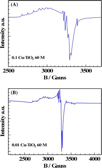 Epr Spectra Of Cu Tio2 Mw Power 10 Mw Temperature 77 K A 0 1