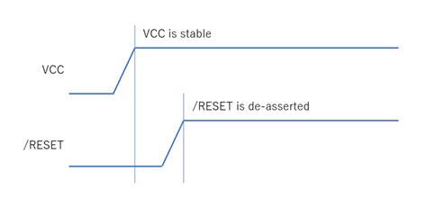 PCA RESET Pin Behavior Interface Forum Interface TI E E Support Forums