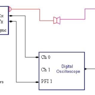 Experimental Setup For Ultrasonic Measurements Download Scientific Diagram