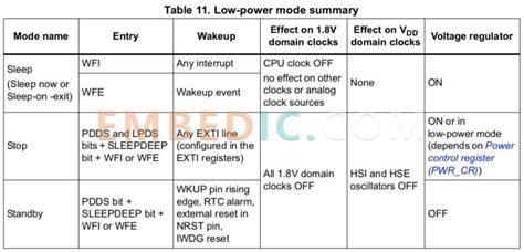 Stm32f103c8t6 Mcu Power Consumption Evaluation Guide 2023 Embedded