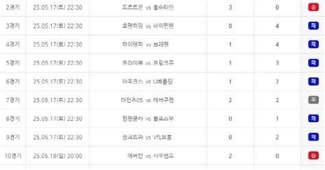 스포츠토토 축구토토 승무패 35회차 적중결과 발표