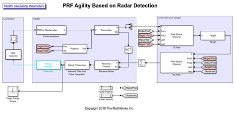 Prf Agility Based On Target Detection Matlab And Simulink