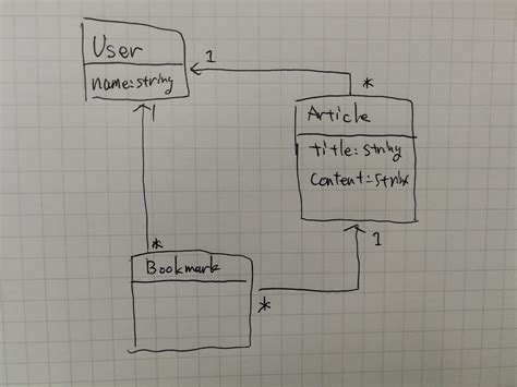 Pointing Multiple Subdomains To A Single Cloudfront Distribution By K5trismegistus Medium