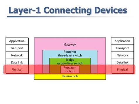 Ppt Connecting Lans Backbone Networks And Virtual Lans Powerpoint Presentation Id5377330