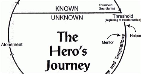 How to Use the Hero’s Journey as a Life-Coaching Tool | Psychology Today