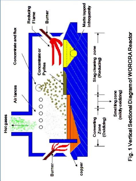 Ccp Pdf Smelting Industrial Processes