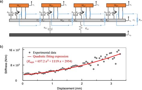 a lumped parameter model of the proposed peh b experimental