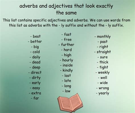 Adjectives And Adverbs What Is The Difference Top English Grammar