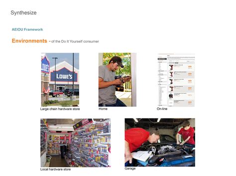 Service Design Through Research On Behance