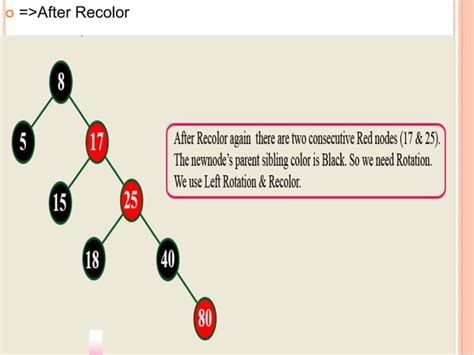 Red Black Tree Insertion Ppt