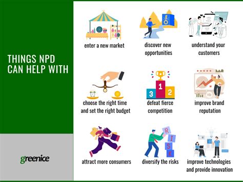 New Product Development Process 6 Tips For 2025 Greenice