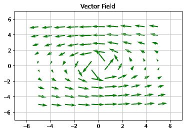 如何在 Matplotlib 中绘制一个简单的矢量场 布客GeeksForGeeks 人工智能中文教程