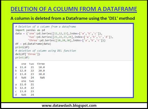Deletion Of A Column From A Dataframe Using Del Method In Pandas