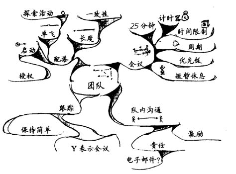 《番茄工作法图解》读书笔记 Pythoner